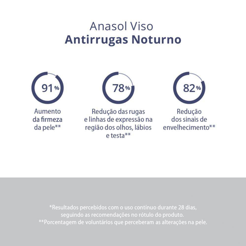 Creme Facial Antirrugas Noturno Anasol 75g